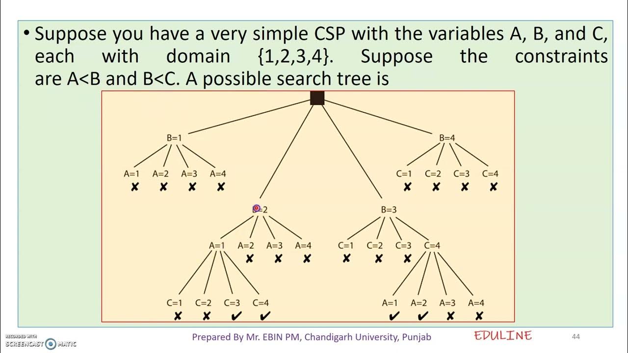 MODULE 3 - TOPIC 7 - CONTINUATION OF TOPIC 6 - YouTube