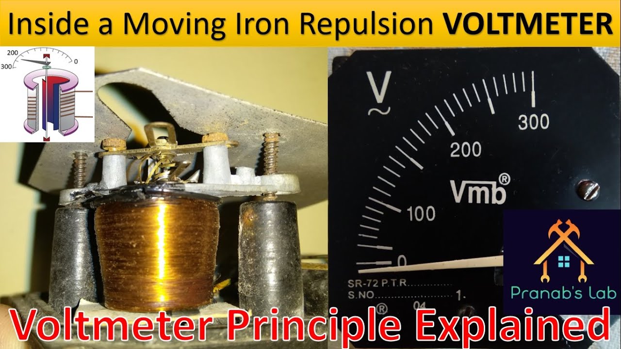 Inside a Repulsion type Moving Iron Voltmeter | All parts inside it ...