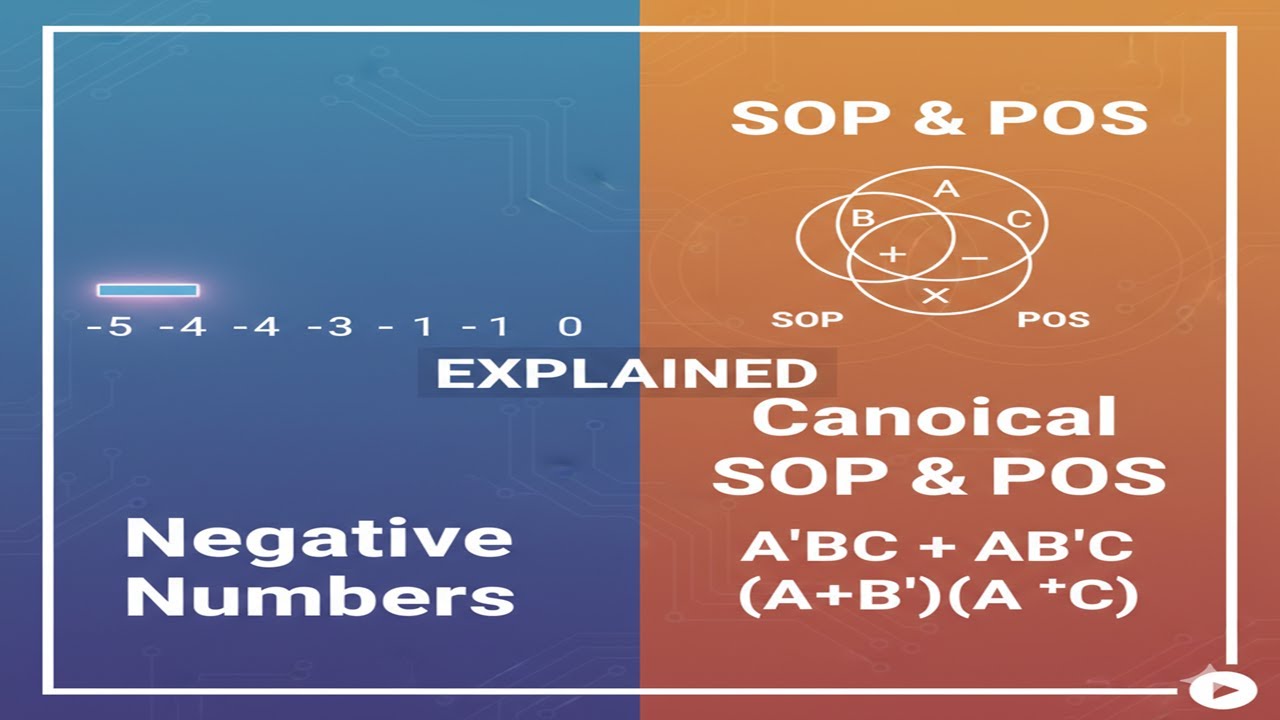 Representation of Negative Numbers | SOP, POS, Canonical SOP & POS ...