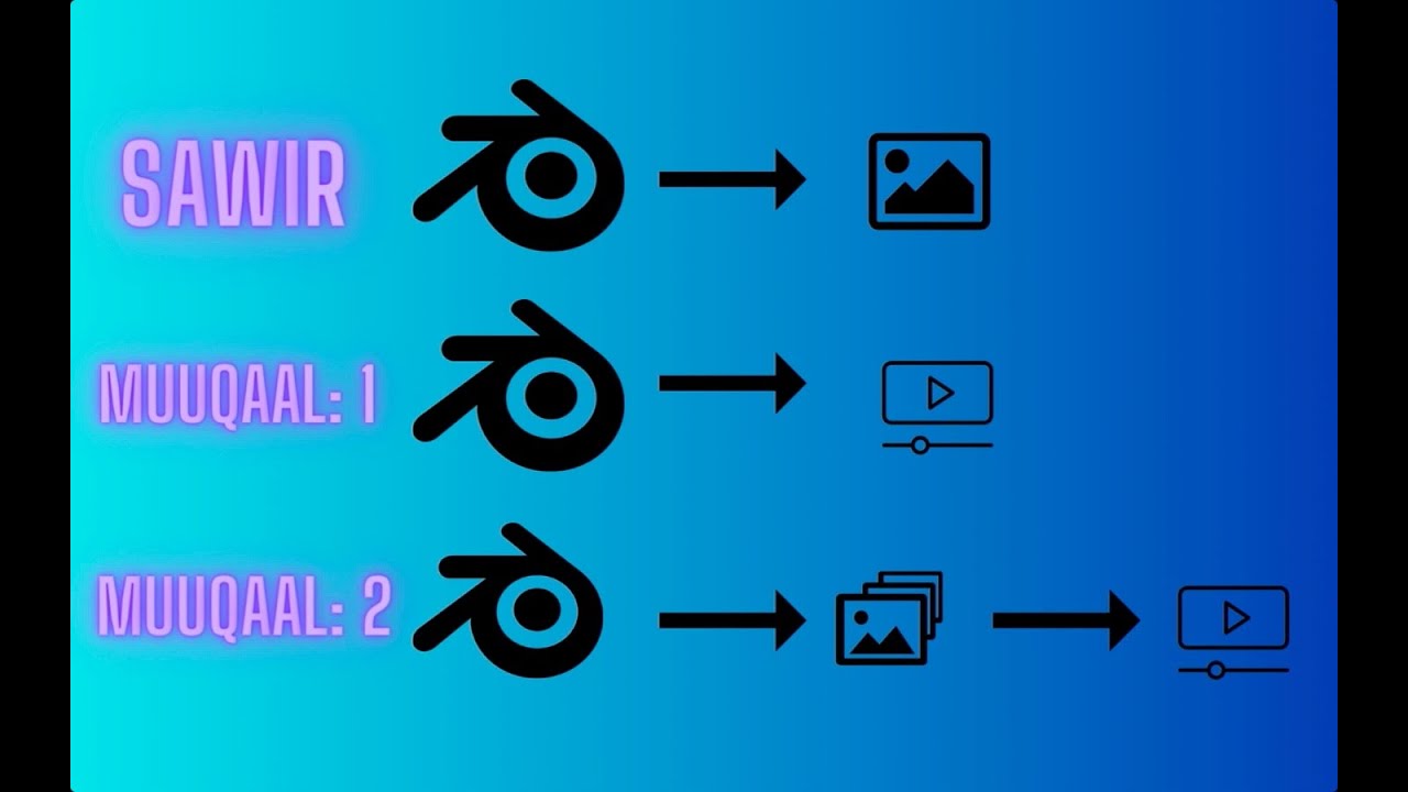 Sida loo sameeyo Render animation in Blender - YouTube