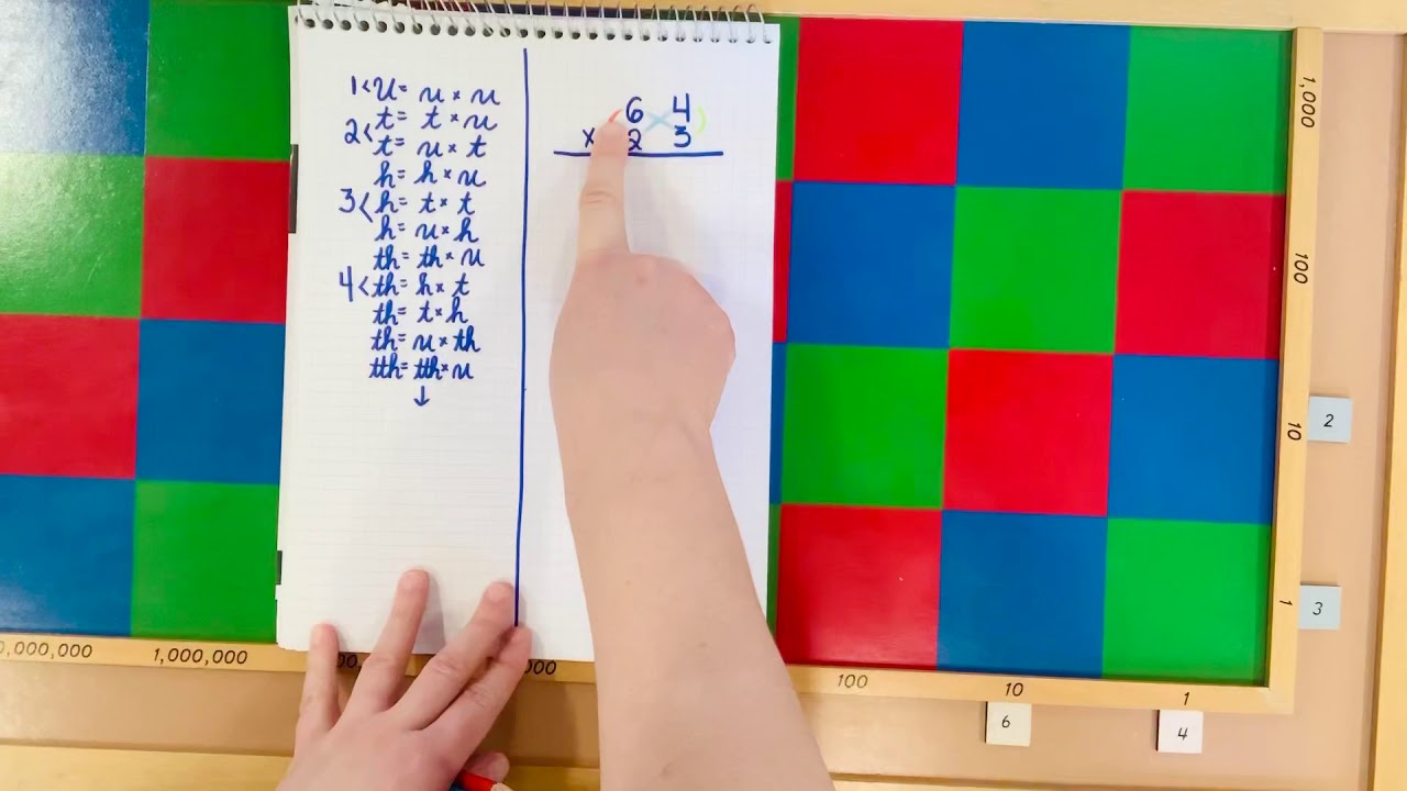 Checkerboard 8: Category Multiplication On Paper - YouTube