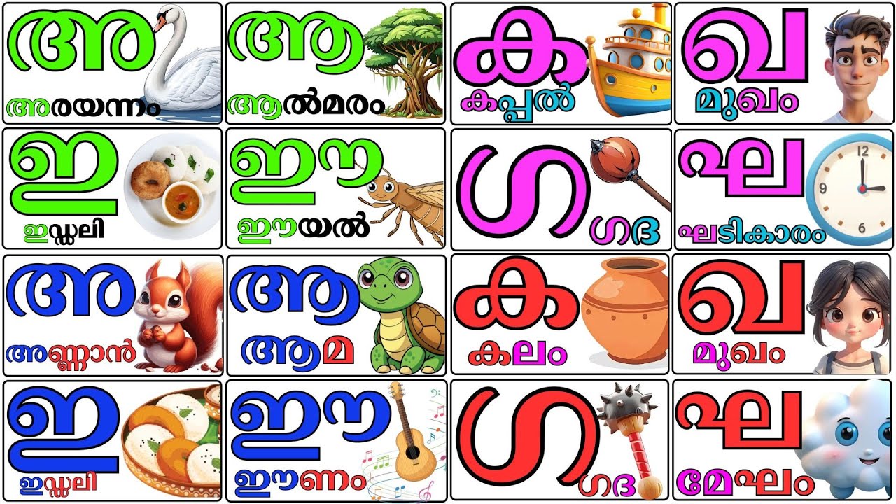 Malayalam Alphabets and Consonants | മലയാള അക്ഷരമാല | Learn Malayalam ...