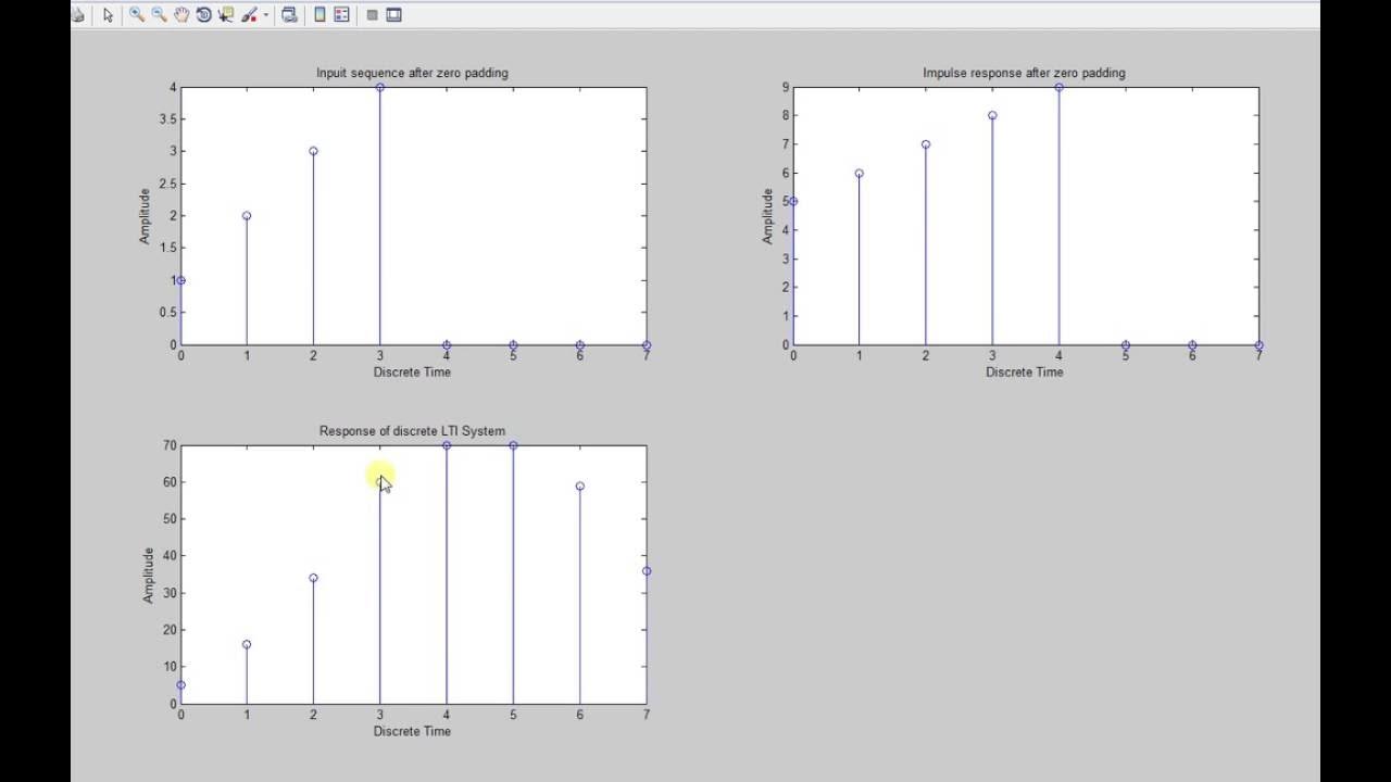 Circular convolution using matlab - YouTube