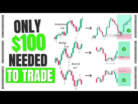 Order Block Trading Strategy for High-Probability Entries