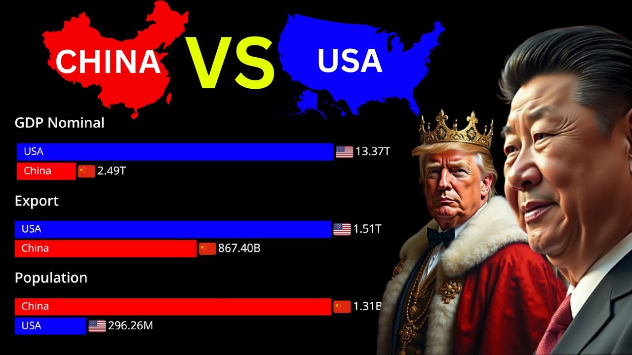 US vs China: Shocking Growth Comparison (1950–2025) - YouTube