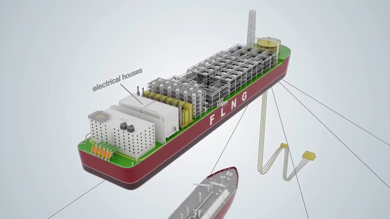 3D animation showing a floating - YouTube