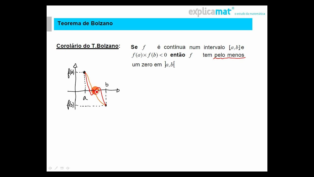 Corolário do Teorema de Bolzano - Matemática 12.º Ano - YouTube