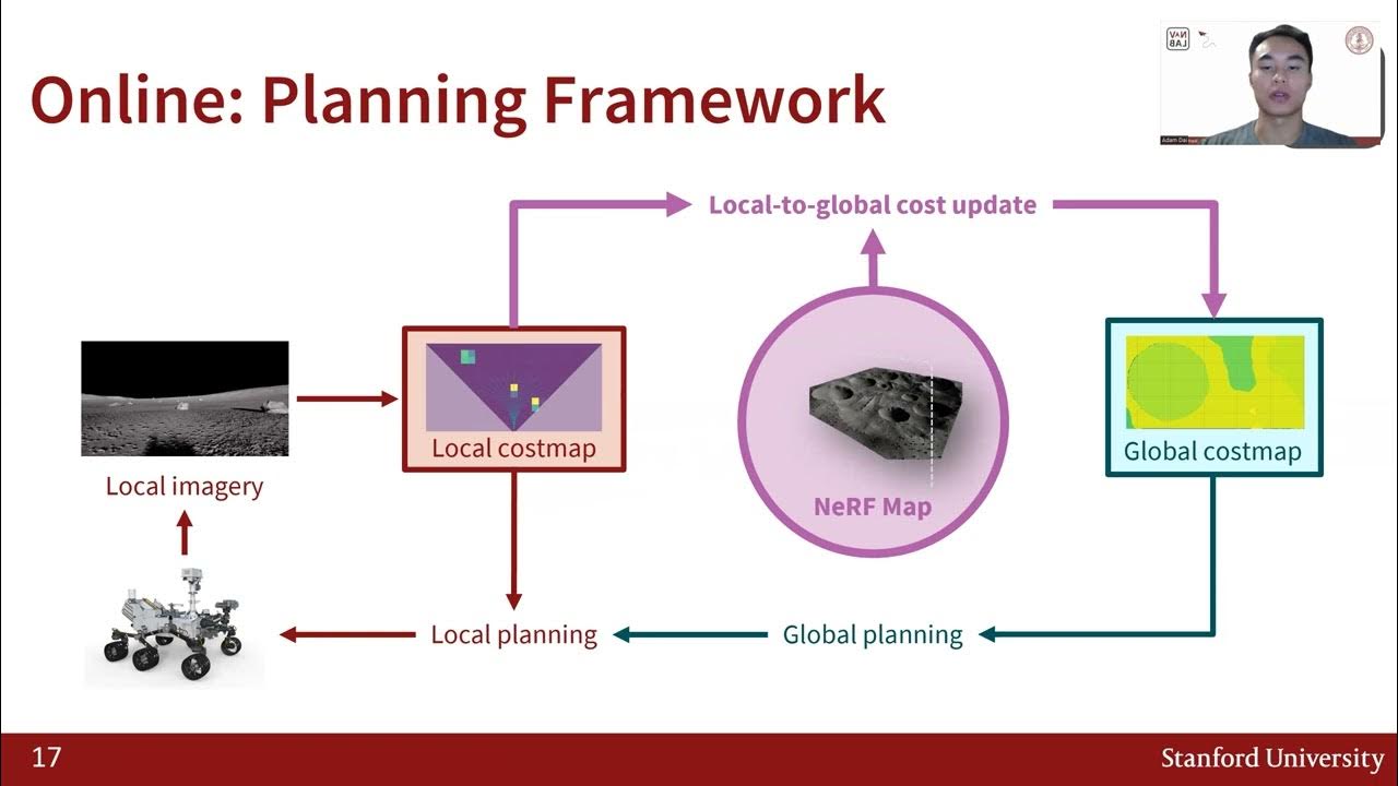 Neural Radiance Maps for Extraterrestrial Navigation and Path Planning - YouTube