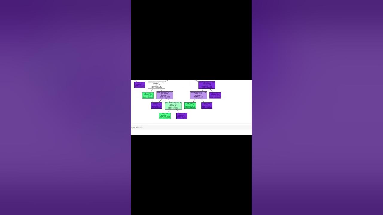 🚀 Beginner-Friendly Machine Learning Project | Iris Classification with Python & Scikit-Learn 🌿 ...
