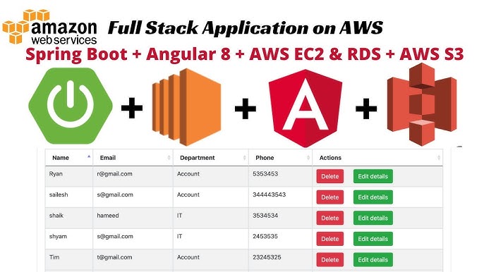 Deploy Your Application With EC2, Docker, Spring Boot Using, 60% OFF Deploy Your Application With EC2, Docker, Spring Boot Using, 60% OFF