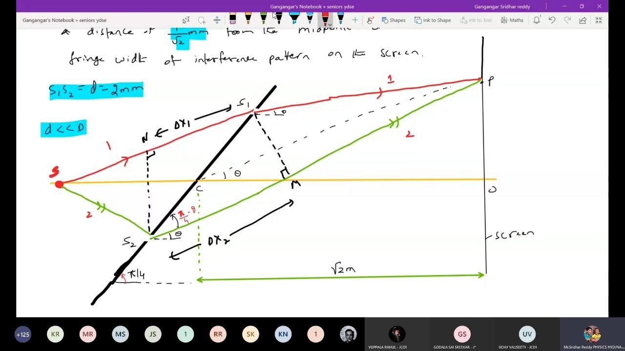 22/5) ydse with three slits | An inclined screen in ydse| plane of ...