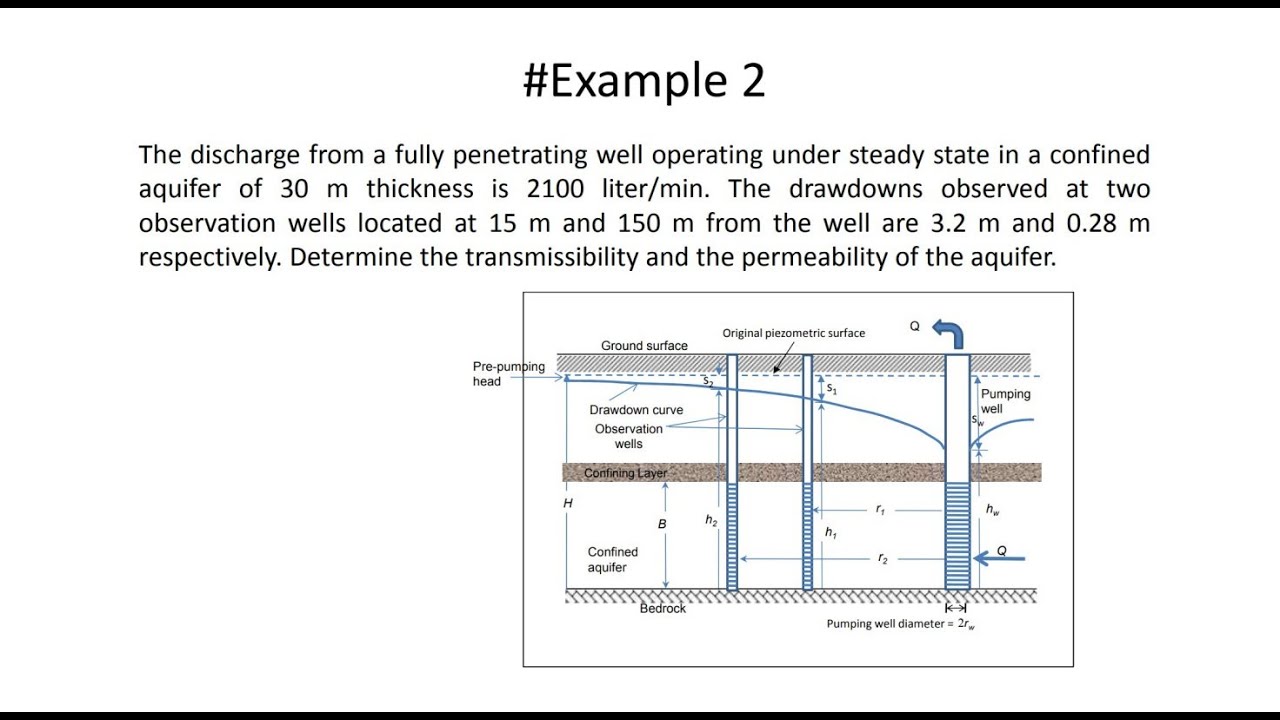 Groundwater Chapter Example- Determine Transmissibility and ...