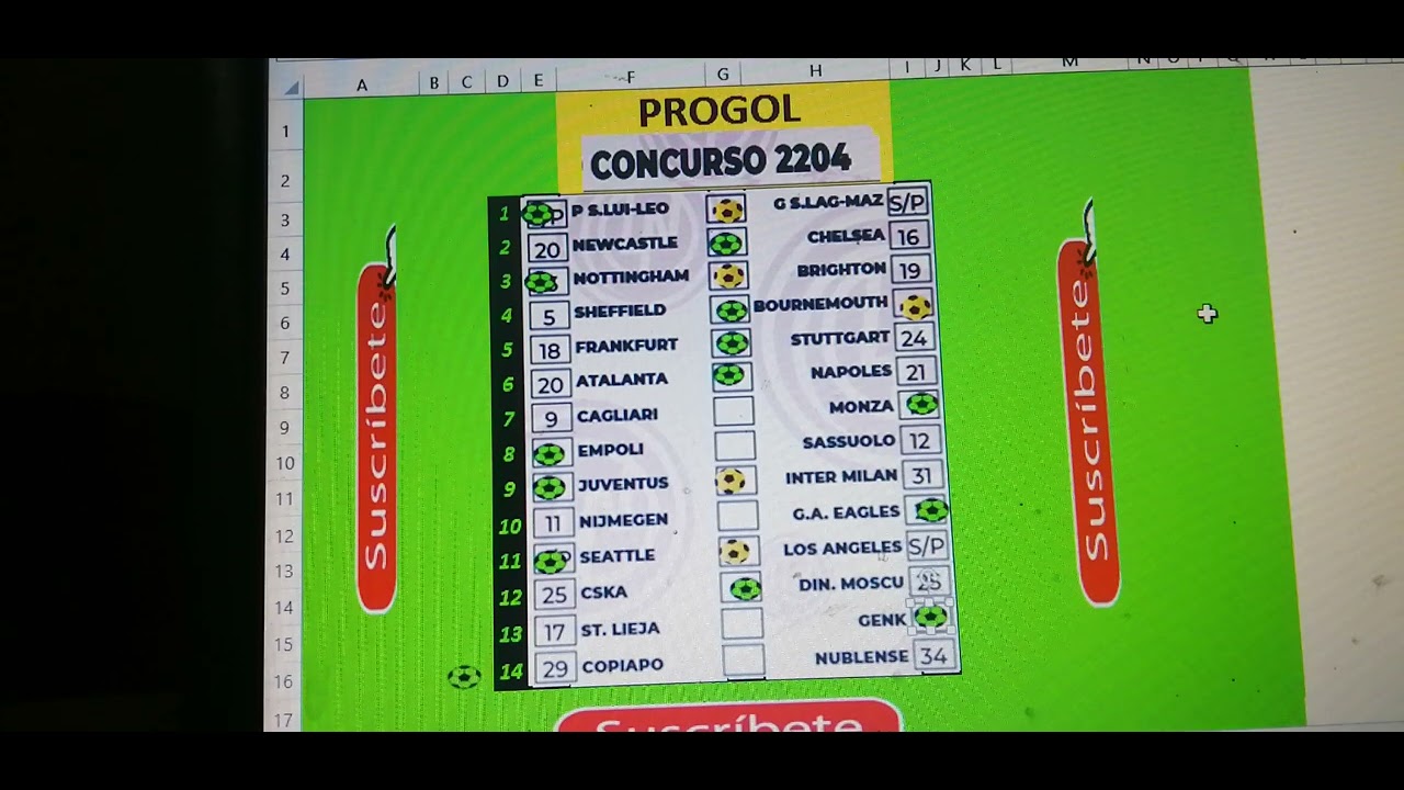 Análisis Progol concurso 2204 - YouTube