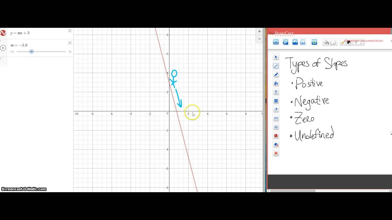Four Types of Slope: Slope Man - YouTube