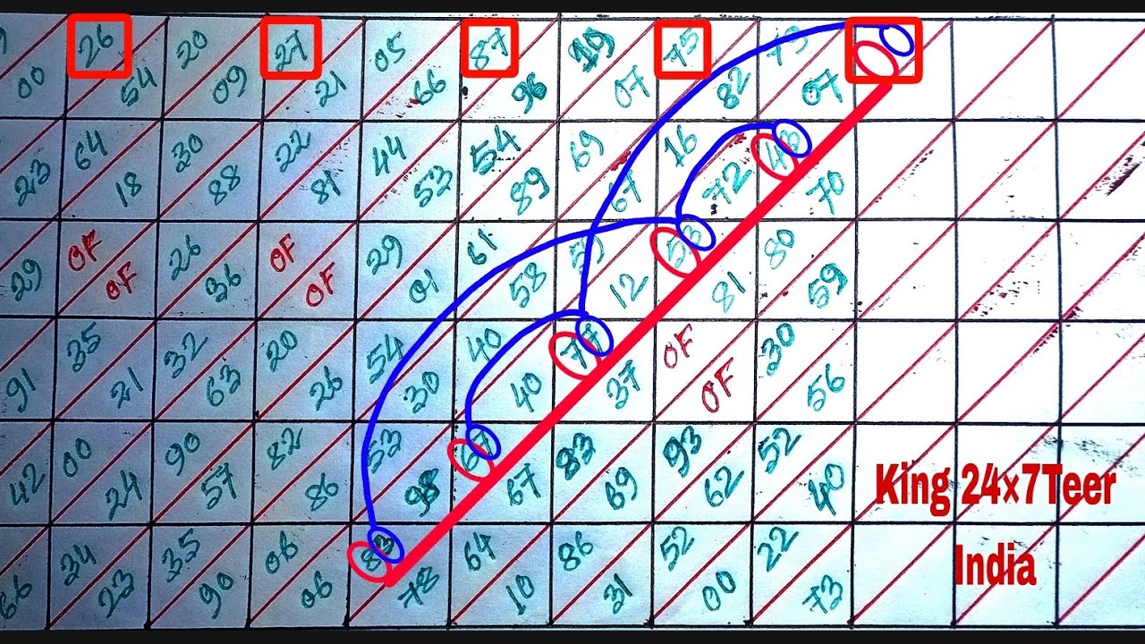 Shillong Teer target#date- 26/08/2024 ka Shillong Teer target formula# ...