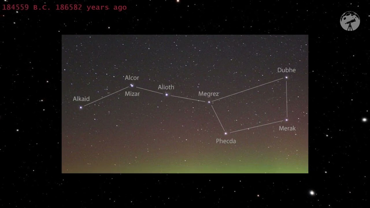 Astronomía De La Osa Mayor Sabes Ver Las Constelaciones Del Cielo De