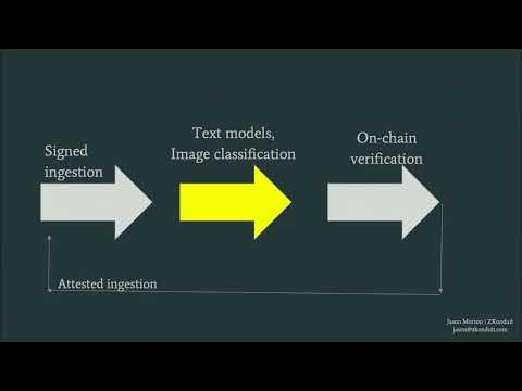 12 Zero-Knowledge Machine Learning - YouTube