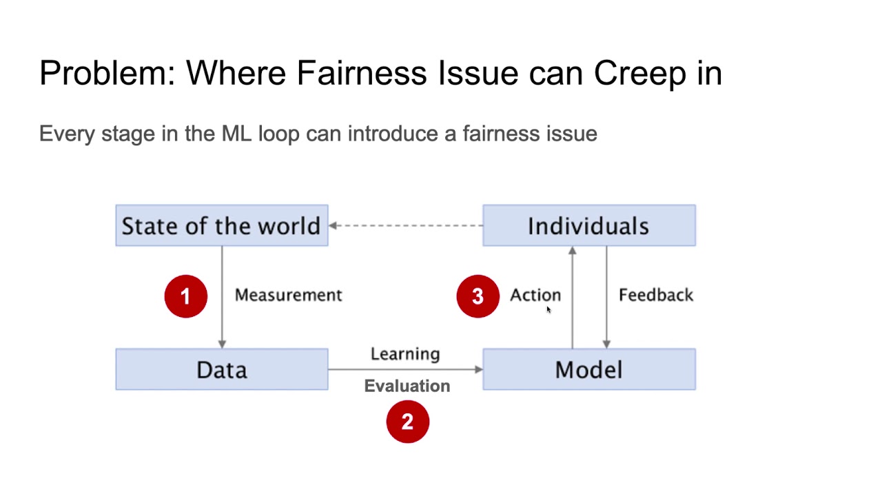 Fairness in Search & Recommender Systems - YouTube