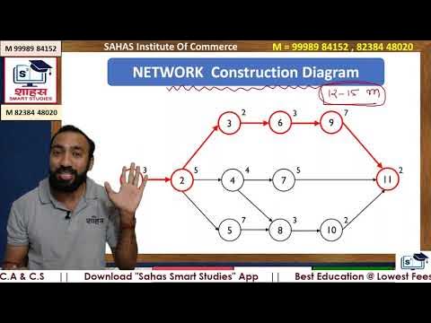 POM - Network Diagram Construction Theory Concepts [MIMP] #sybcom ...