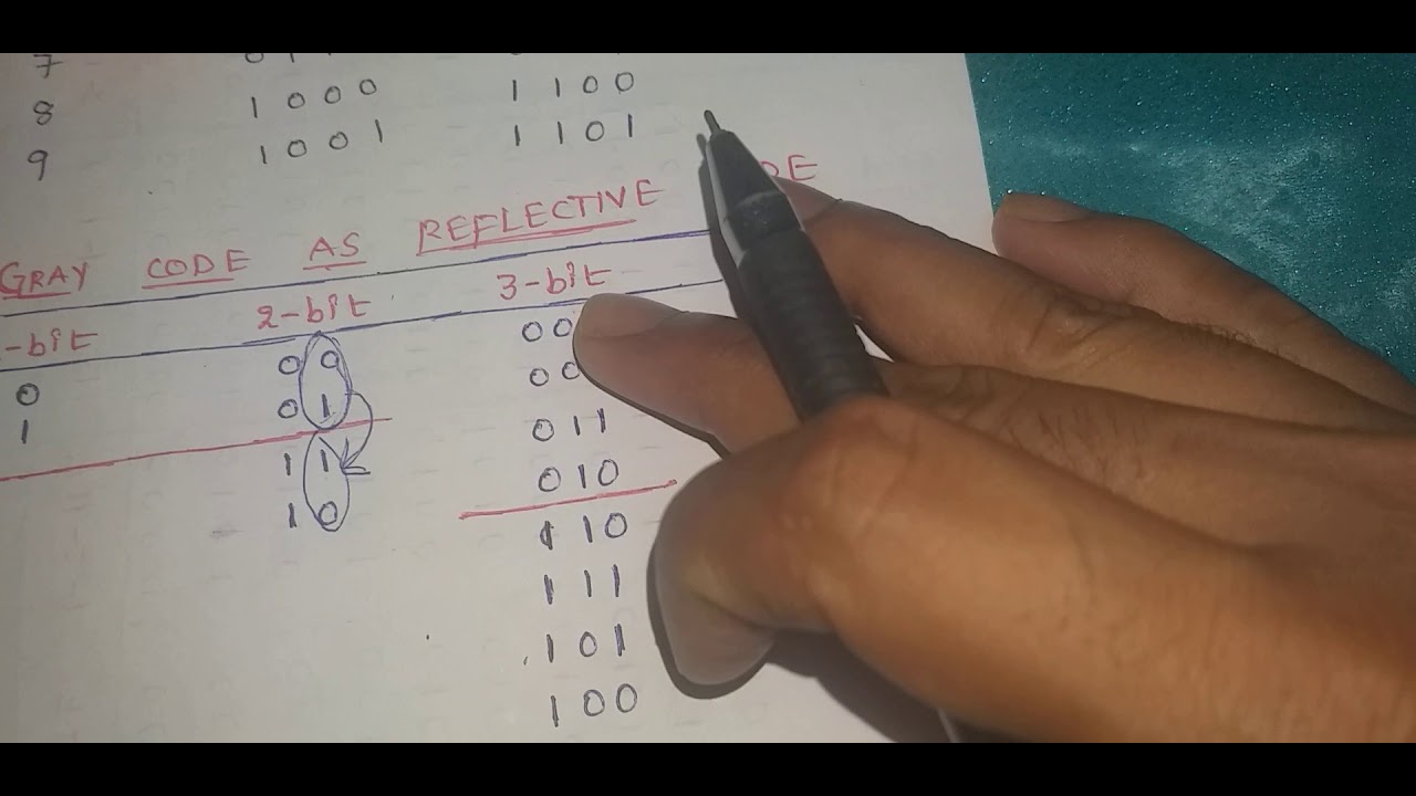 DIGITAL ELECTRONICS/DELD/STLD/DCS(GRAY CODE AS UNIT DISTANCE & REFLECTIVE CODE) - YouTube
