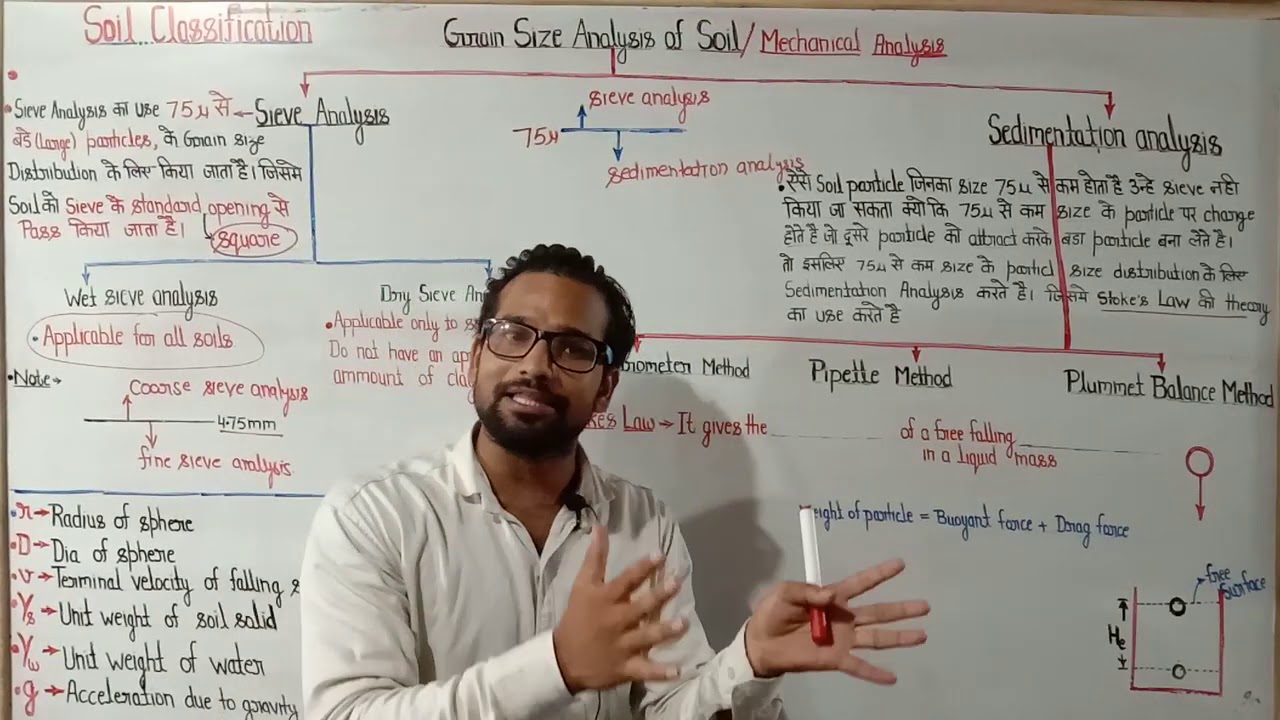 Soil Lecture Stoke s Law Limitations Of Stokes Law Sedimentation soil-lecture-stoke-s-law-limitations-of-stokes-law-sedimentation