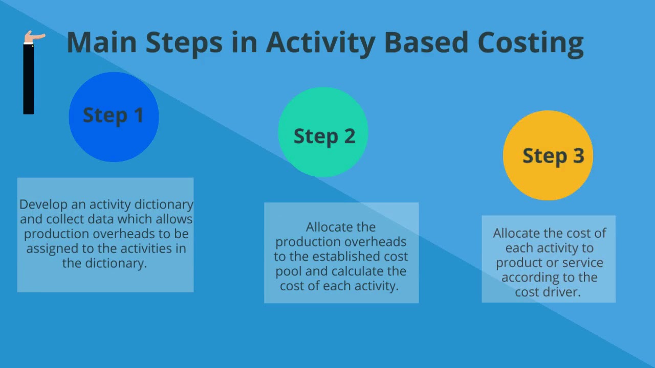 Activity based costing - nipodresults