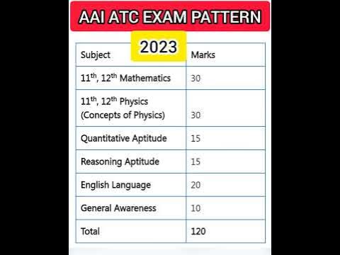 AAI ATC EXAM PATTERN 2023 || FULL DETAILS || #shorts #short #shortvideo #exam #aai #airport #job ...