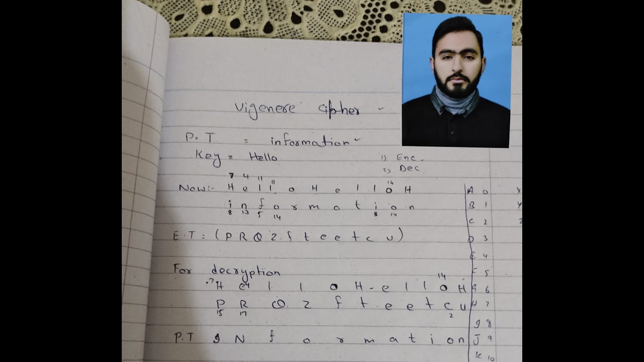 Vigenere cipher in easy | huzu's tution | Information Security | cyber ...