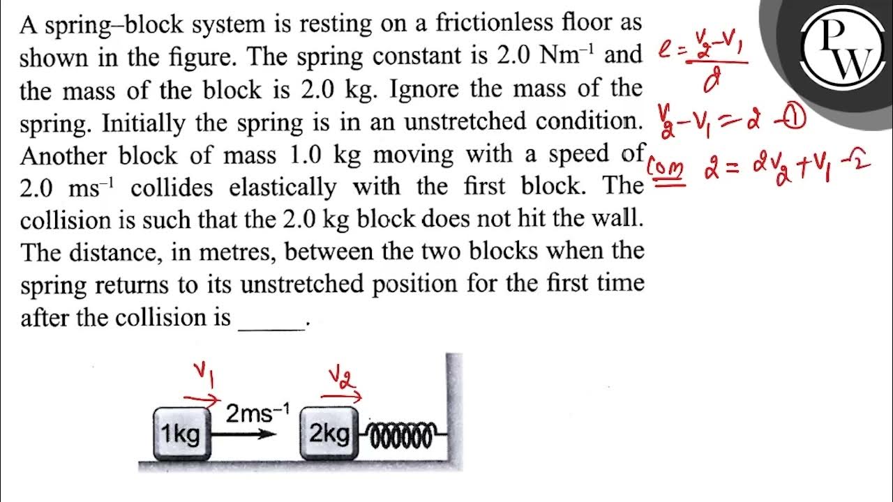 A spring-block system is resting on a frictionless floor as shown in the figure. The spring cons ...