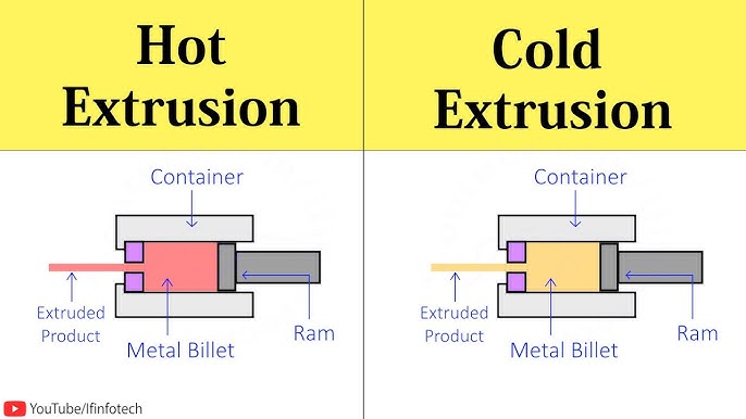 Rolling Process Animation