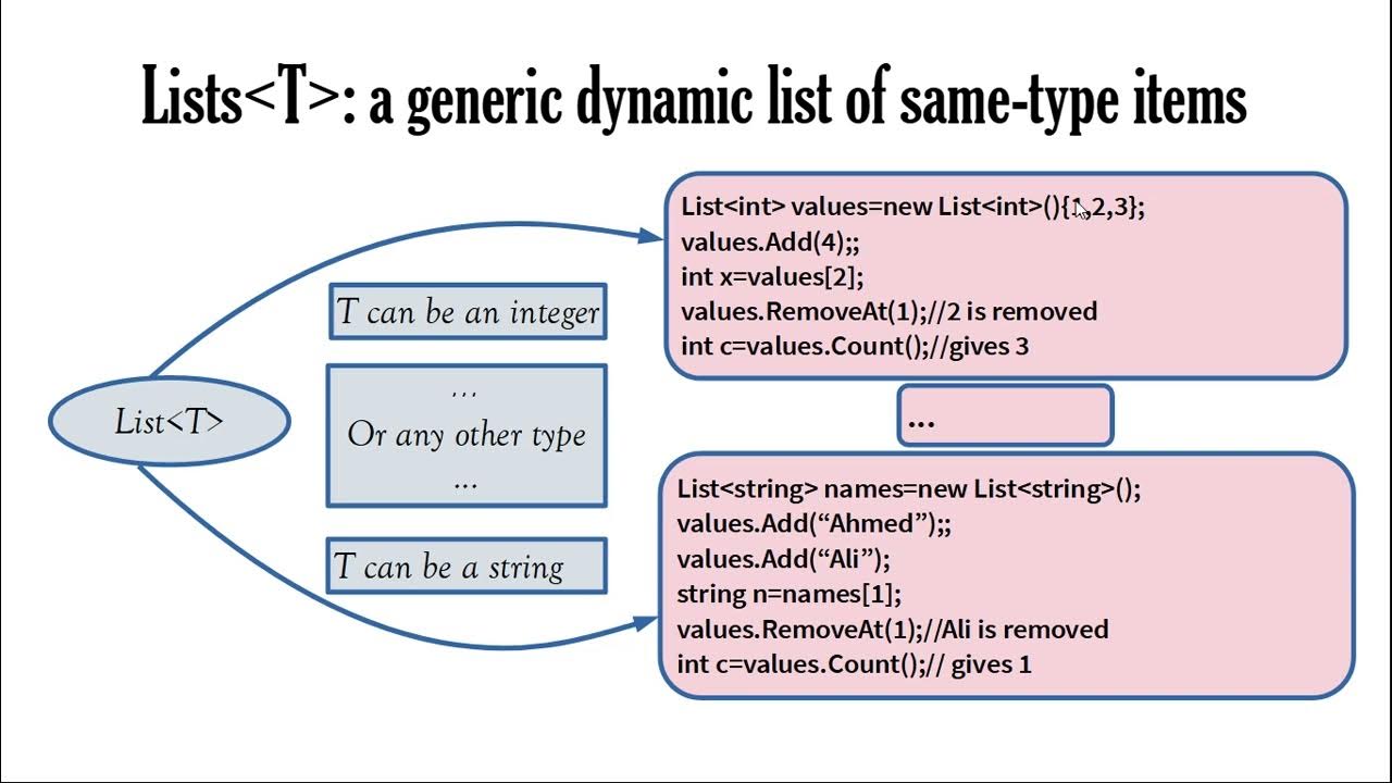 Lists in C# - YouTube