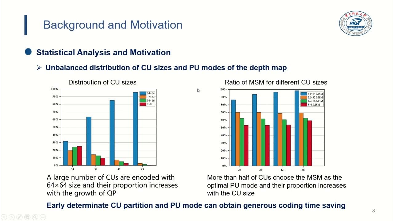 DCC2022: Learning-Based Fast Depth Inter Coding for 3D-HEVC via XGBoost - YouTube