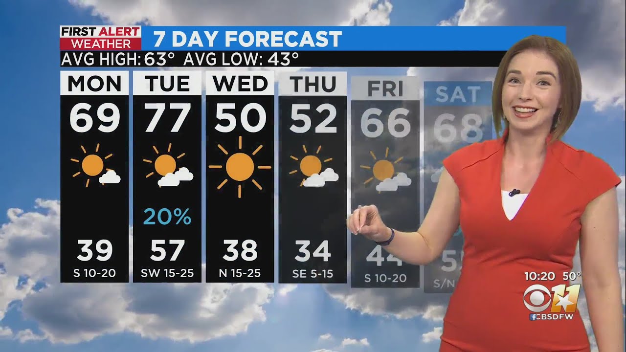 Brittany Rainey Weather Channel Mikemcguff.com: Collin Myers Joins CBS