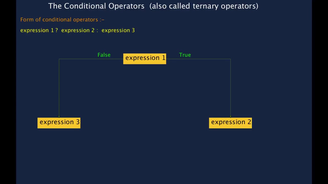 13 Conditional Operator In C C Programming Tutorials Youtube 8107