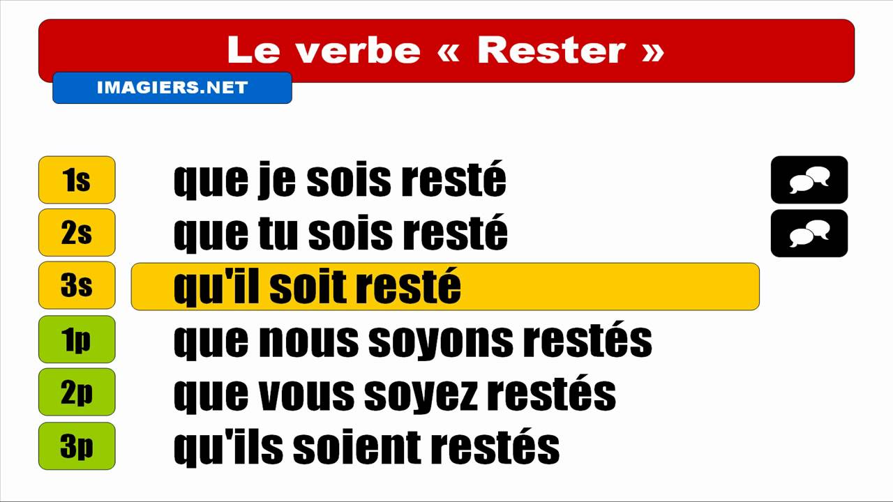 APRENDER FRANCÊS = CONJUGAISON = Rester = Subjonctif Passé - YouTube