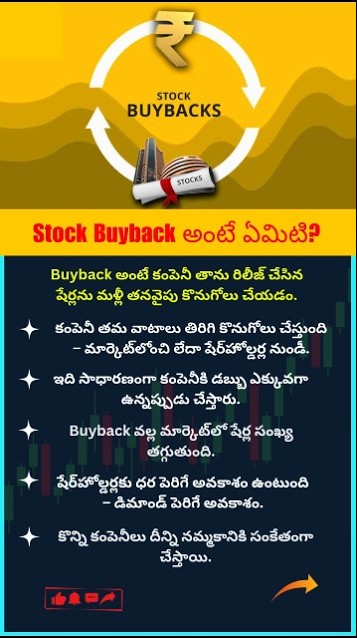 Stock Buy back అంటే ఏమిటి? | Buy back Explained in Telugu - YouTube
