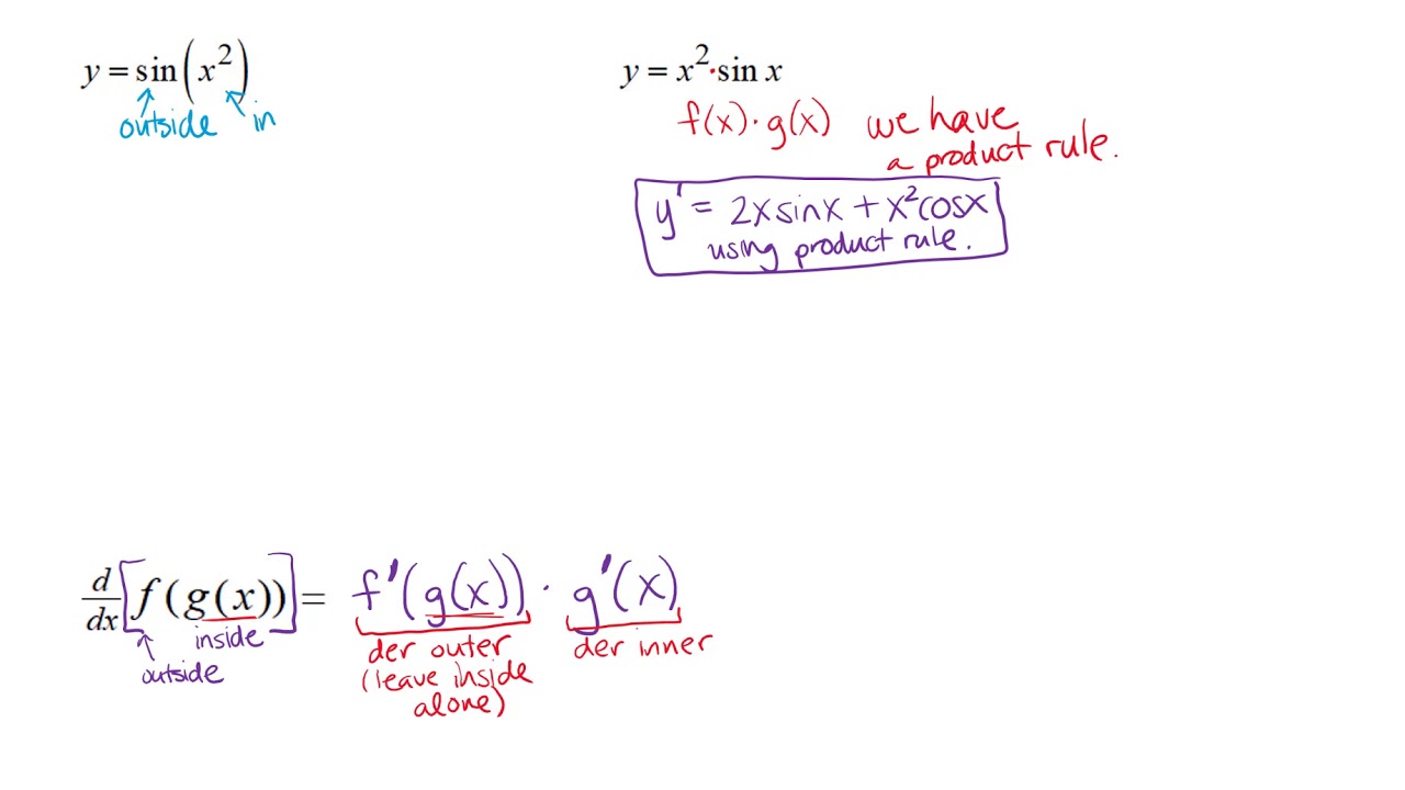 Chain Rule Overview - YouTube