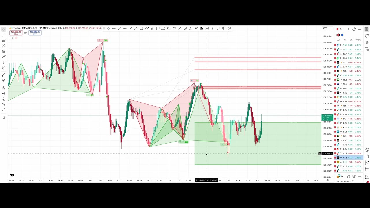 All Fibonacci Patterns in One Tool | Marticlues AI Fibo Pattern - YouTube