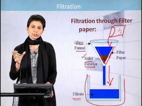 What is Chemical Filtration (Graphical explanation) with Diagrams - YouTube