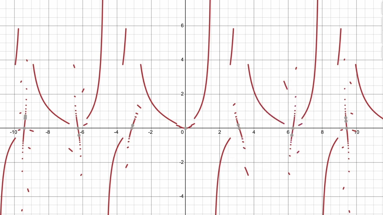 Cursed Desmos Sounds (Part 6) - YouTube
