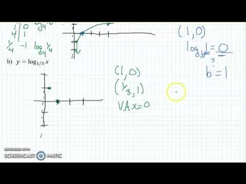 Graphs of basic logarithmic functions - YouTube