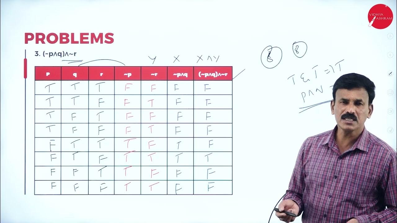 DAY 21 | MATHEMATICAL FOUNDATION | I SEM | B.CA | NEP | BASIC CONCEPTS OF SET THEORY | L5 - YouTube