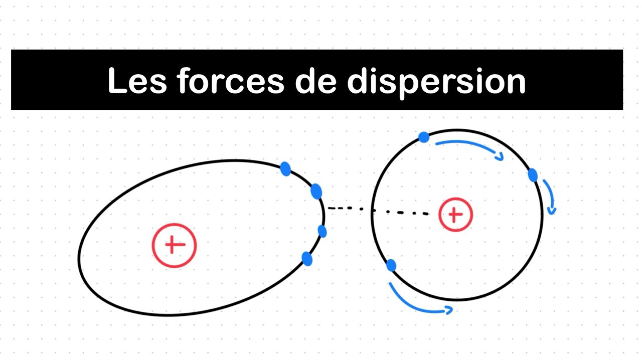 Force de dispersion (London), interaction intermoléculaire - YouTube