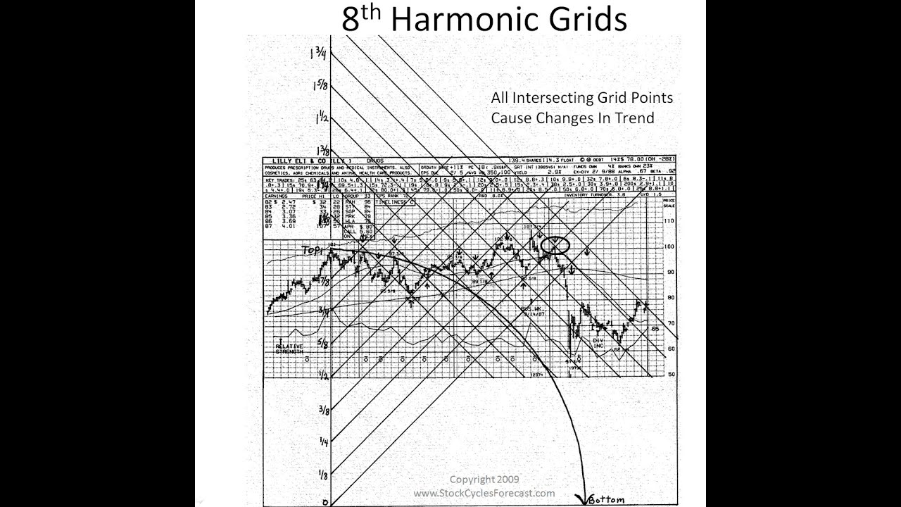 Michael S. Jenkins The Science of Numbers Forecasting the Stock Market ...