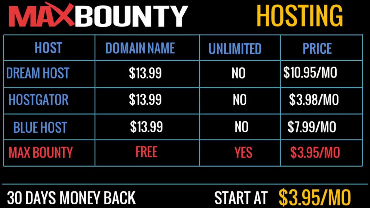 Maxbounty Hosting - The best FREE DOMAIN name - YouTube