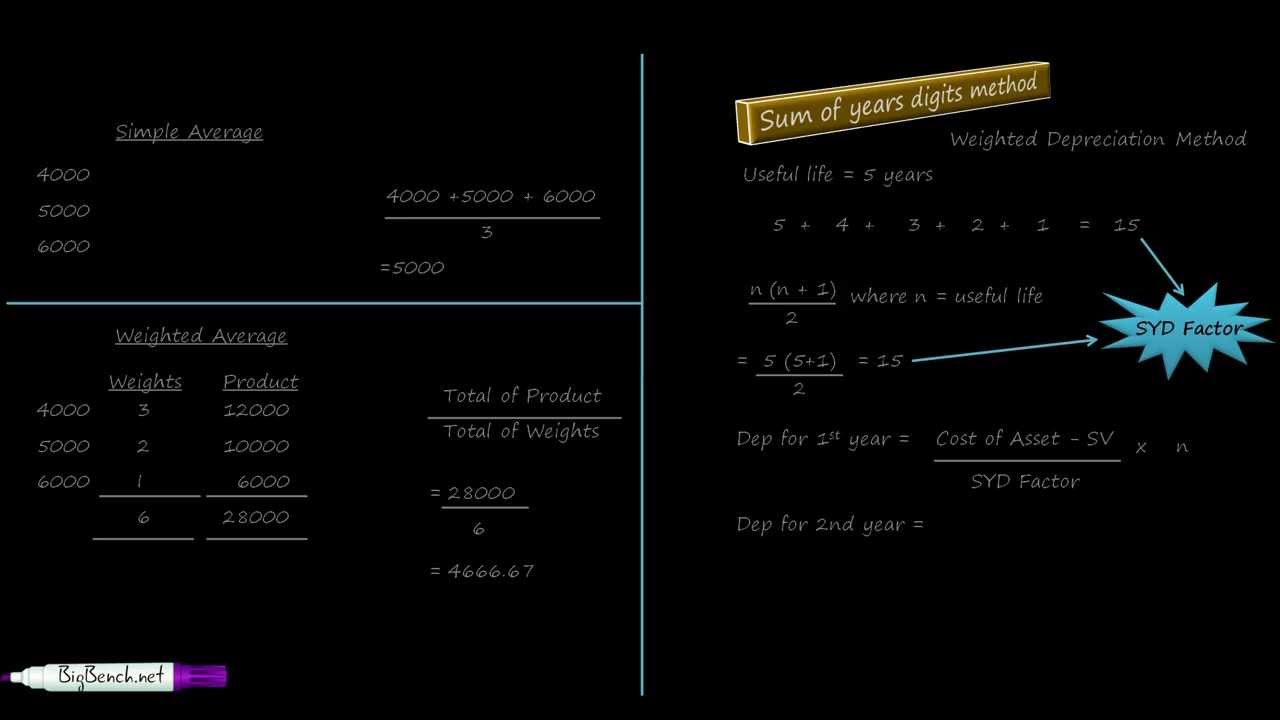 Depreciation Accounting - 6 Sum of Years Digit Method (SYD Method ...