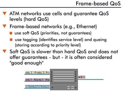 Soft Quality of Service (QoS) - 7 : Frame-based QoS - YouTube