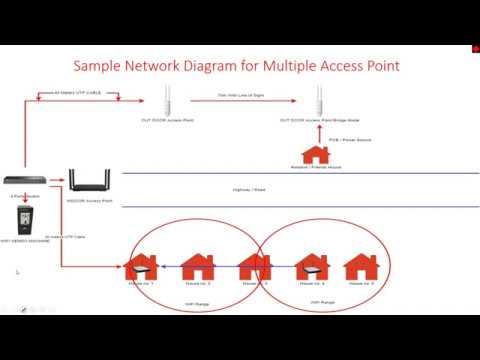 how to extend wifi range on Piso Wifi vendo machine and WIfi Hotspot ...
