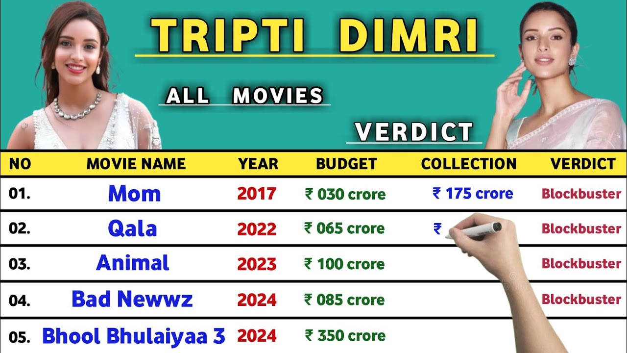 Triptii Dimri All Hits and Flops Movie || Triptii Dimri All Movies List ...