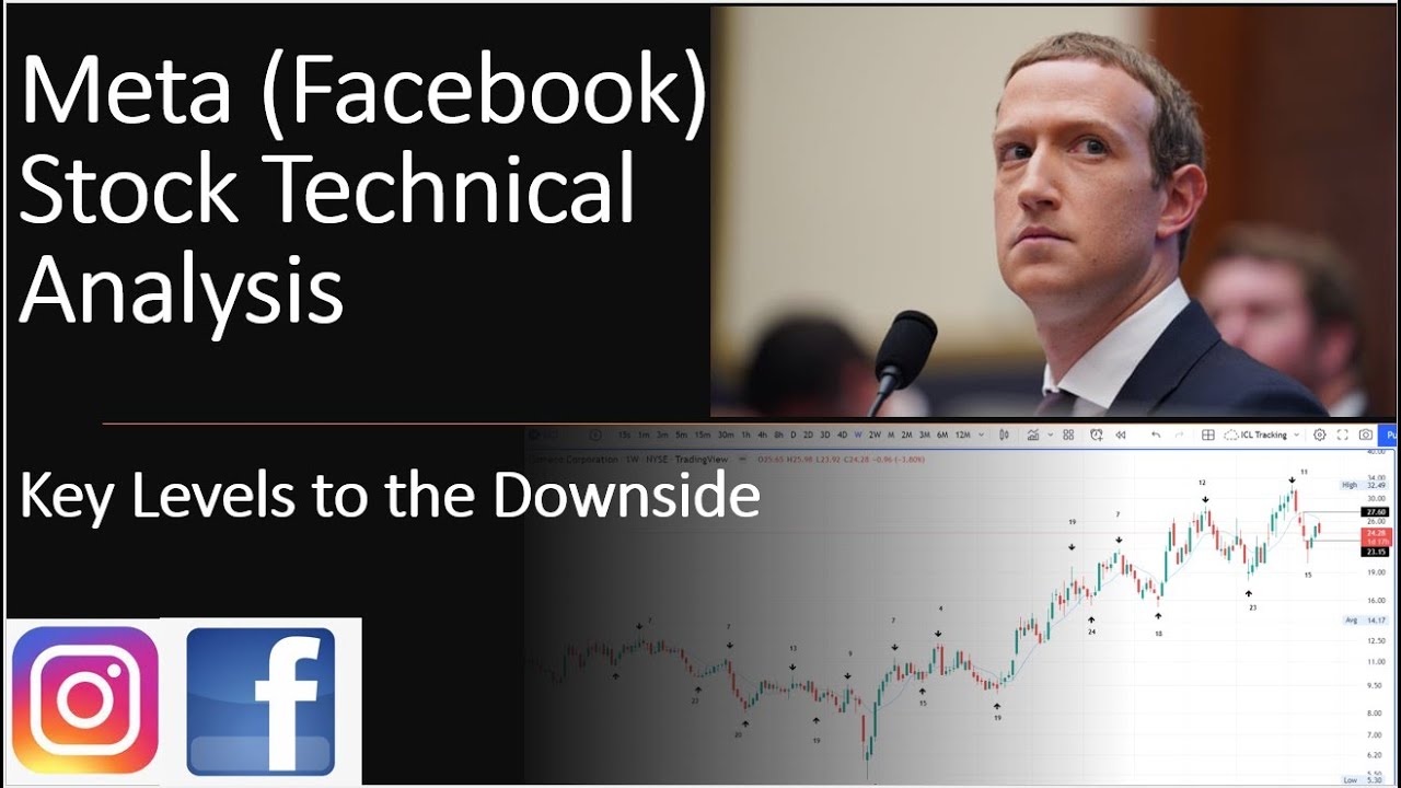 Meta Stock Technical Analysis and Price Target - YouTube
